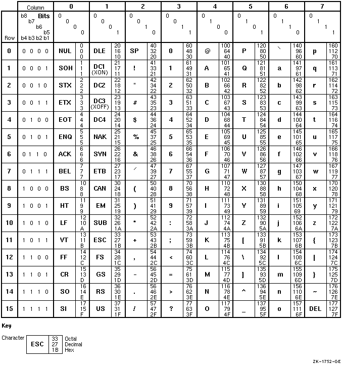 Interference Broom Whiskey Ascii Character Set Born Dozens Strap